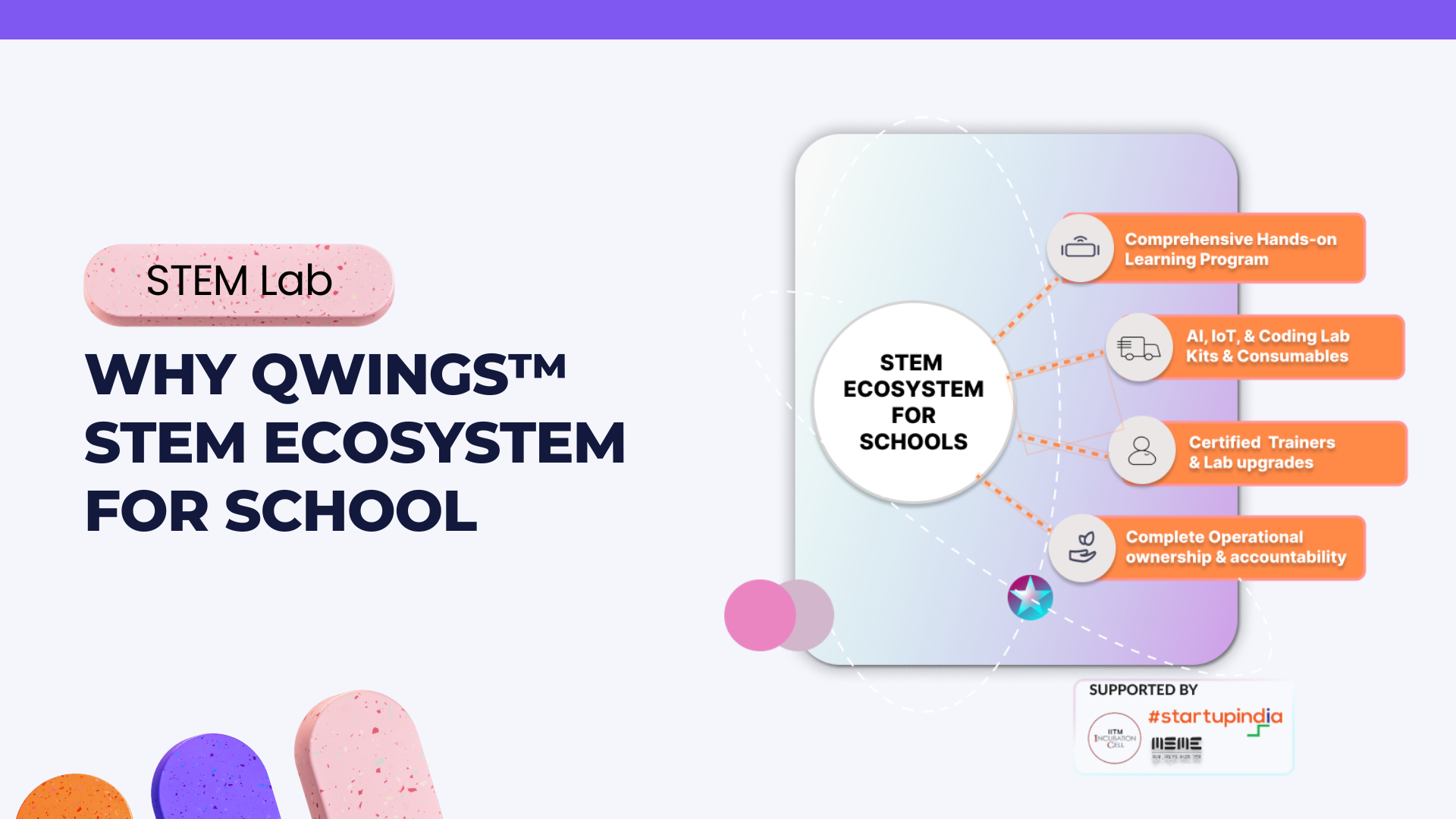 India's 1st STEM Lab Ecosystem for Schools